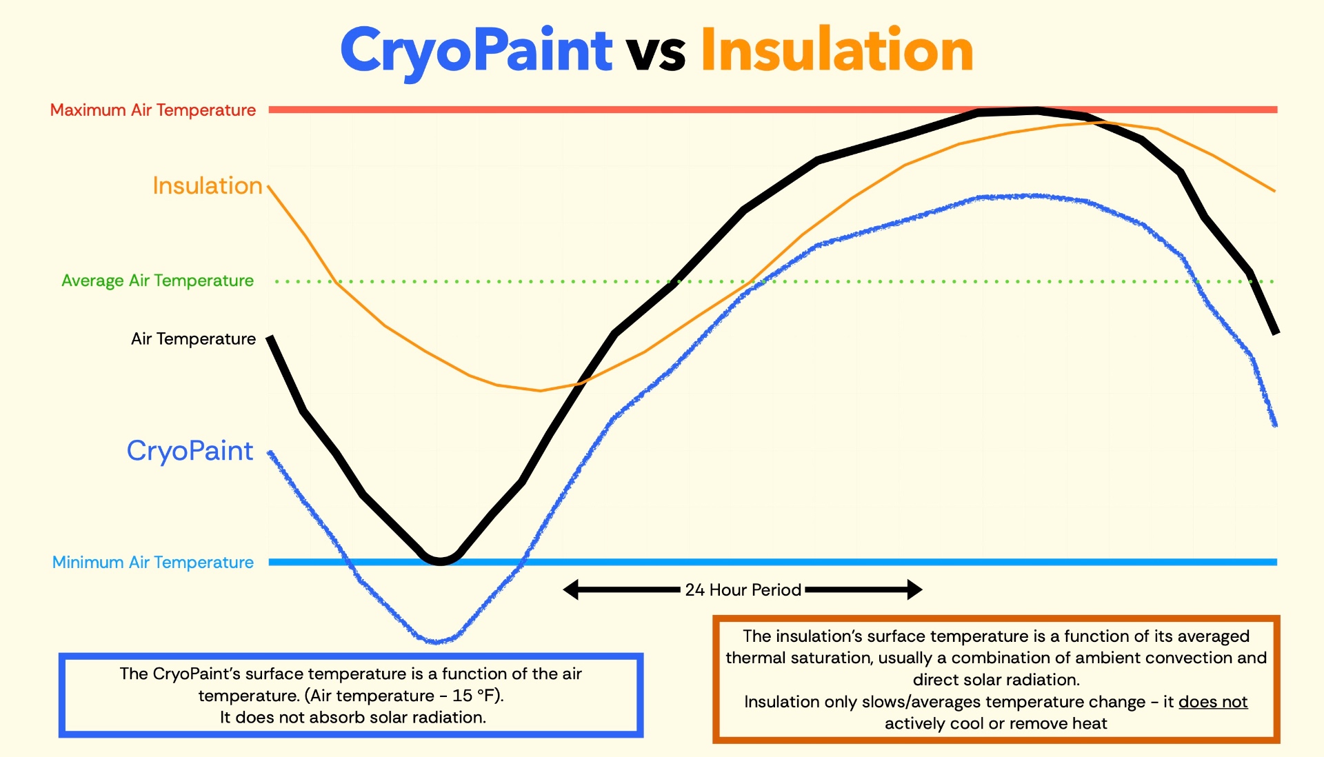 CryoPaint – Radiative Cooling Paint | Cryo X Co