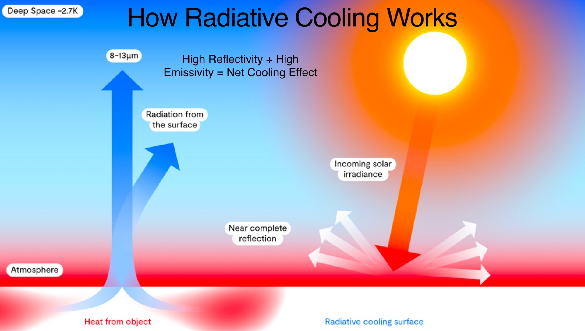CryoPaint – Radiative Cooling Paint | Cryo X Co